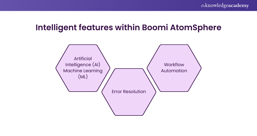 Boomi AtomSphere: A Complete Overview of Integration Capabilities