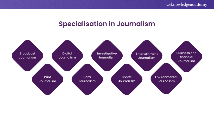 Journalism Job Description: Key Requirements And Duties