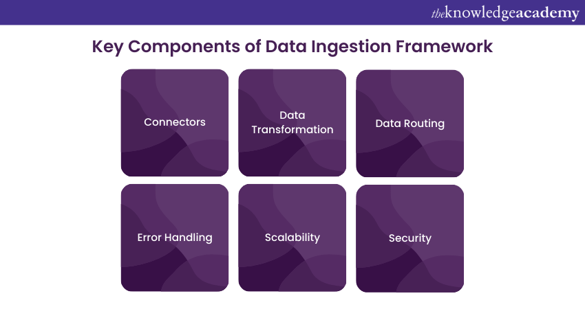 What is Data Ingestion? Types and Benefits