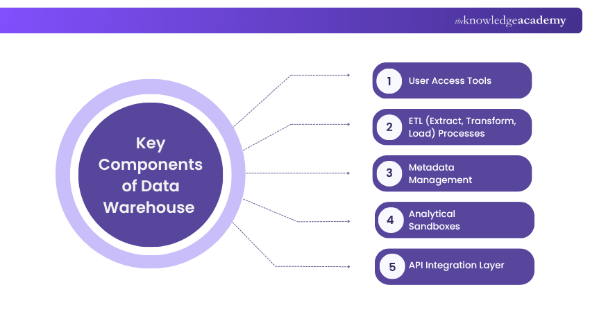 What is a Data Warehouse? A Comprehensive Guide