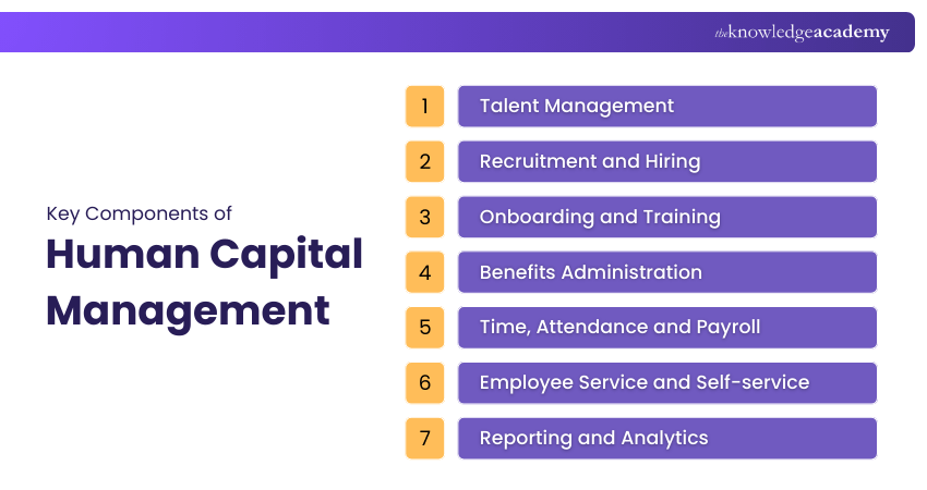 What Is Human Capital Management? A Complete Guide