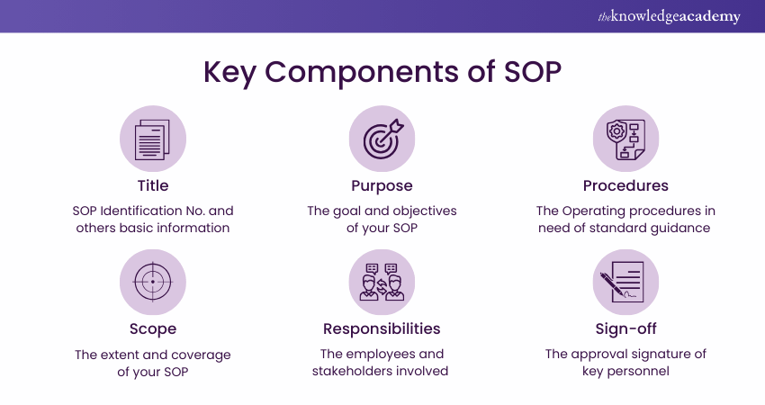 What is SOP and How to Write One?