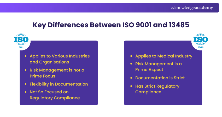 Difference Between ISO 9001 and ISO 13485: In-depth Insights