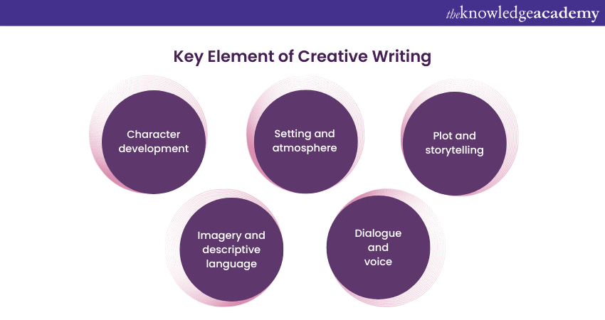 What Is Creative Writing: A Complete Guide