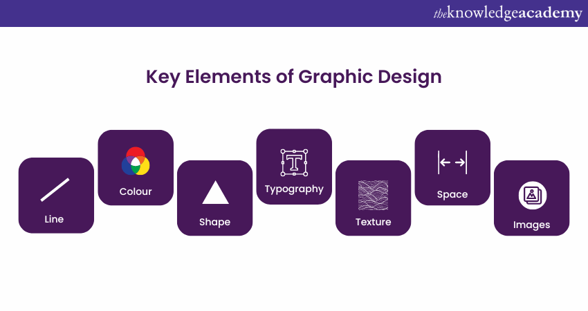 What is Graphic Design ? A Brief Explanation