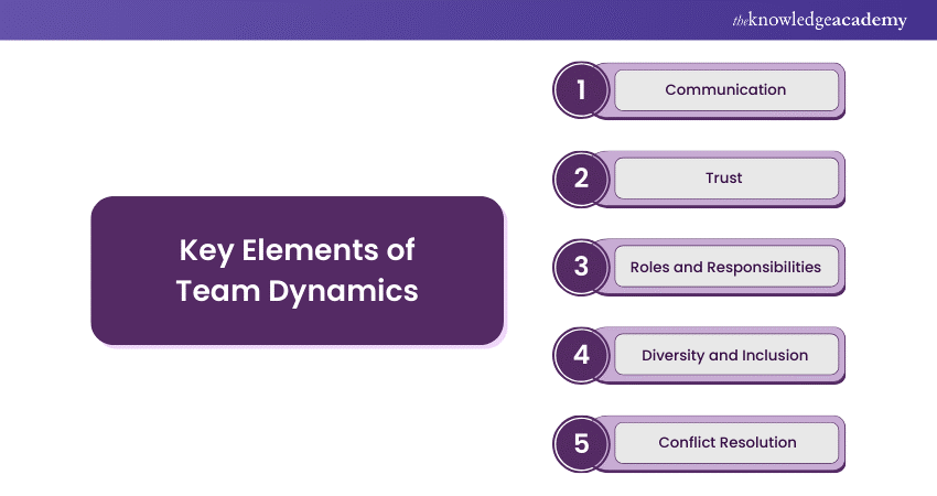 What is Team Dynamics? Definition, Benefits, and How to Improve