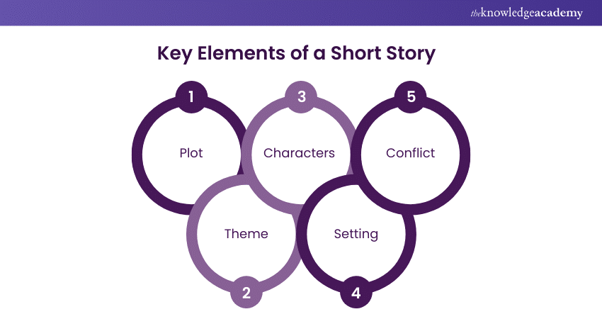 How to Write Short Story: Easy Steps to Follow