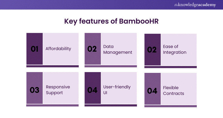 15 Best Talent Management Software You Need in 2025