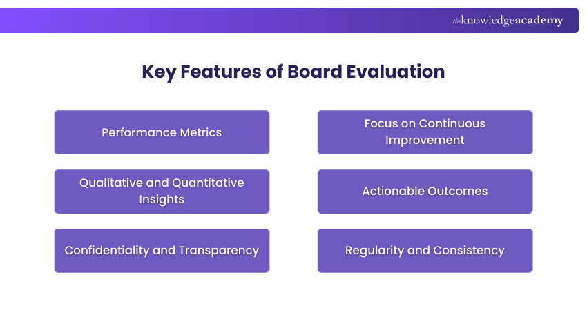What is Board Evaluation? Definition and Process