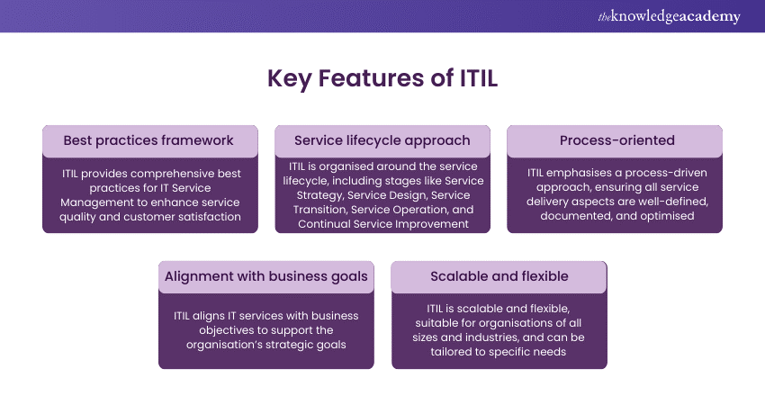 Top 15 Itil Misconceptions Myths Debunked