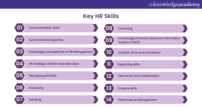 15 Essential HR Skills: Explained in detail