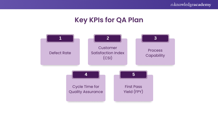 Quality Assurance Plan: Definition, Components, and Steps