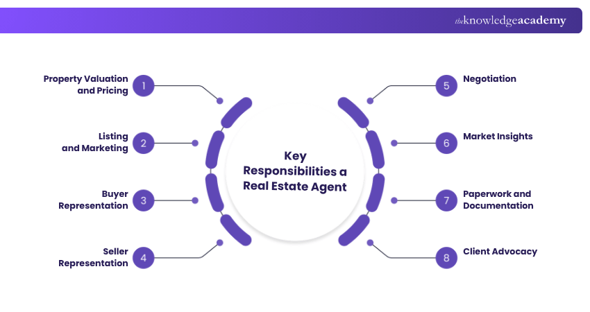 How to Become a Real Estate Agent: A Detailed Explanation