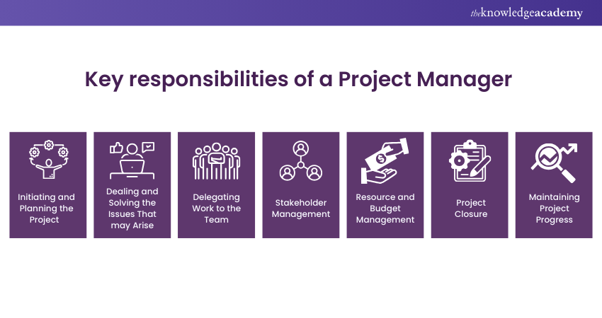 Project Manager Roles and Responsibilities: Explained