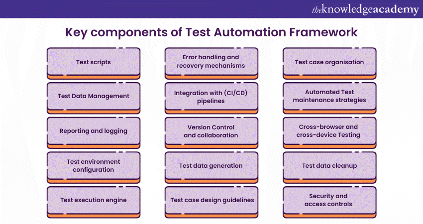 Test Automation Framework: Everything You Need to Know