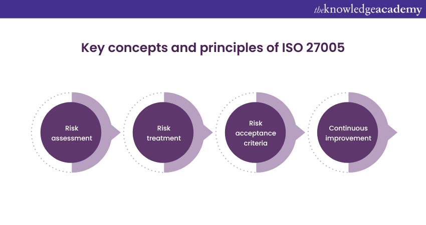 ISO 27005 and ISO 31000: Key Differences You Need to Know