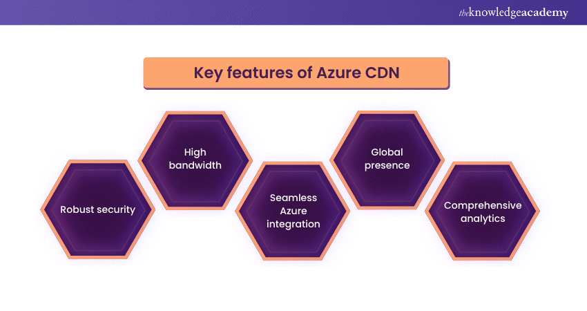 Top 15 Cloudflare Alternatives for Secure Website
