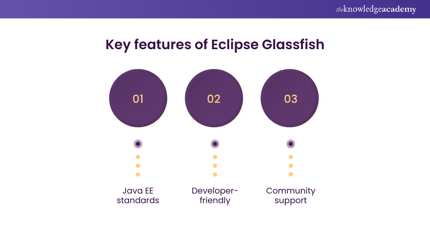 Top 10 Alternatives To Apache: Which Server Suits Your Needs?