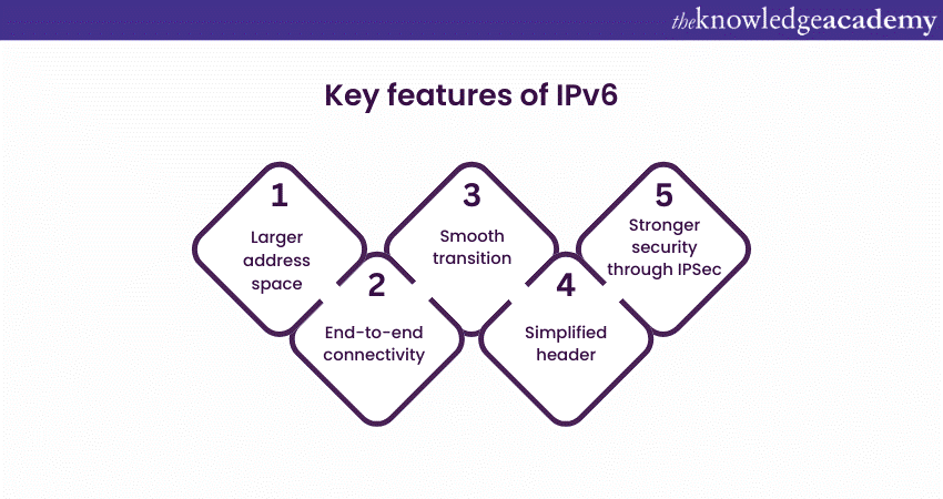 What is Ipv6(Internet Protocol Version 6)? A Beginner's Guide