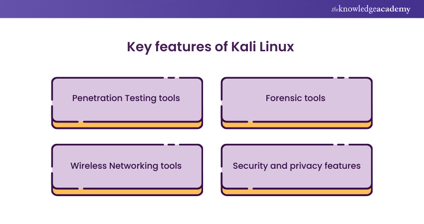 What Is Kali Linux? Definition, History, & Features