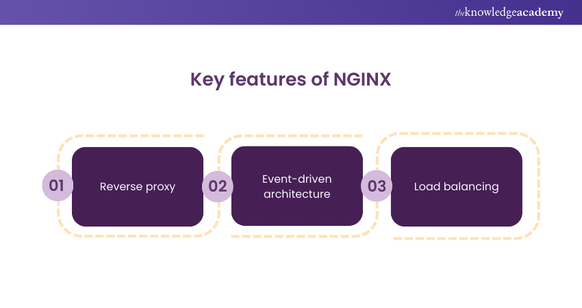 Top 10 Alternatives To Apache: Which Server Suits Your Needs?