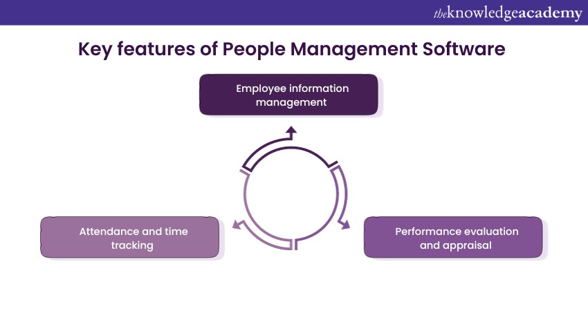 People Management Software: Choose the Right One