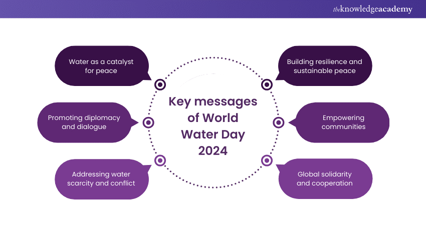 World Water Day: Securing Sustainable Access to Clean Water