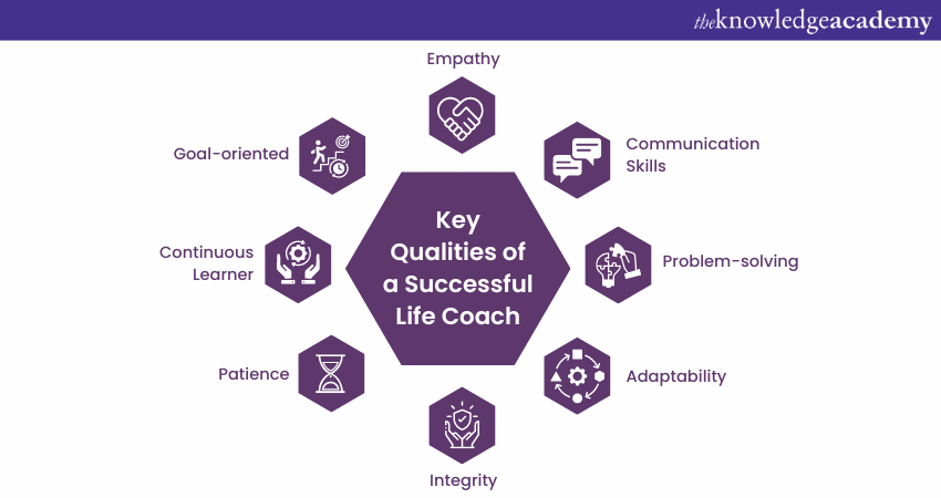 How to Become a Life Coach: 12 Steps Plan