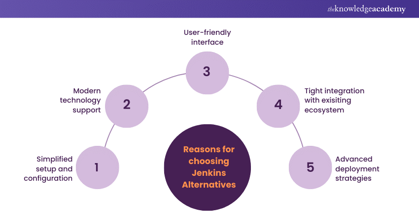 Jenkins Alternative: Streamline Your Workflow