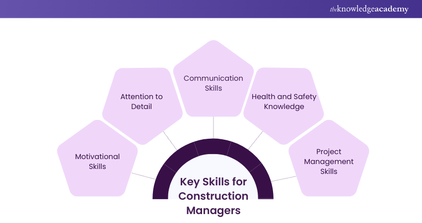 What is Construction Management: Essential Roles and Duties