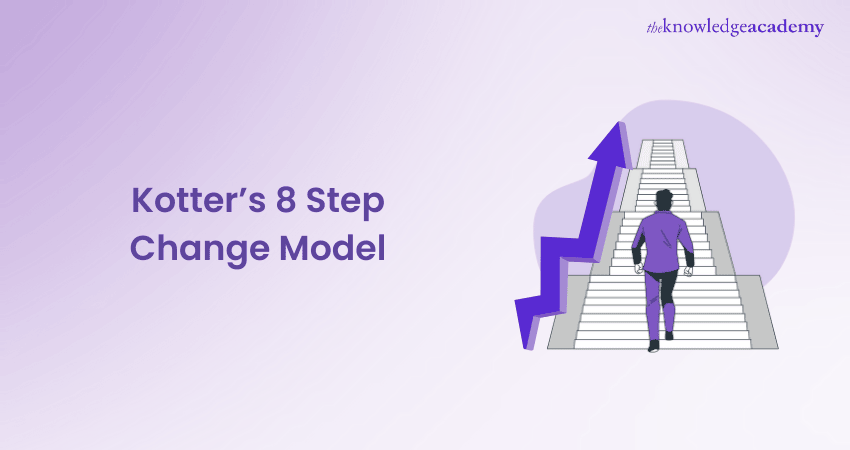 Kotter's 8-step change model: Explained in Detail