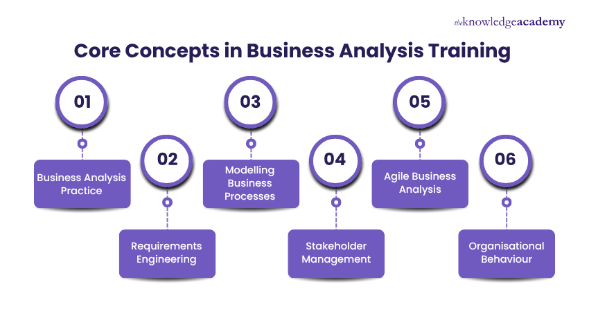 Business Analysis Courses & Certification - United Kingdom