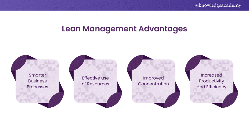 Lean Management: Definition, Benefits & Key Concepts