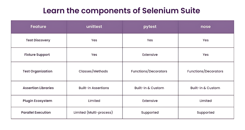 Top Selenium with Python Interview Questions & Answers
