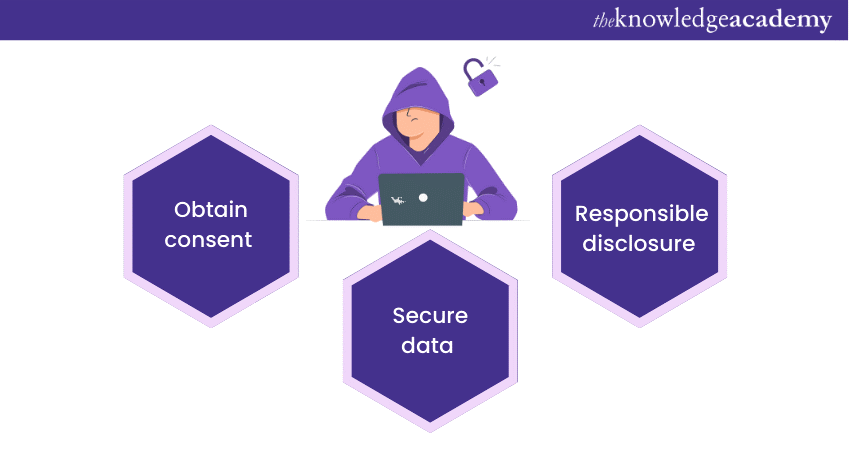 Ethical Hacking Roadmap: All You Need to Know About