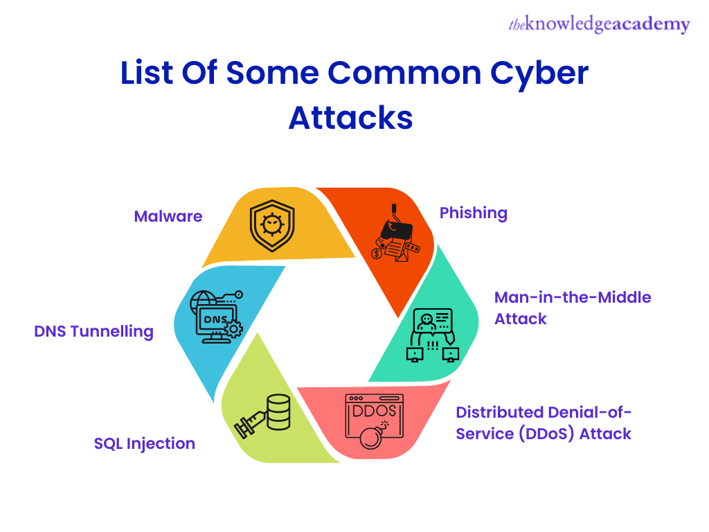 Cyber Security Awareness and its Importance