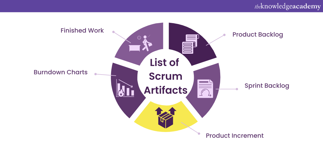 7 Scrum Artifacts: Explained