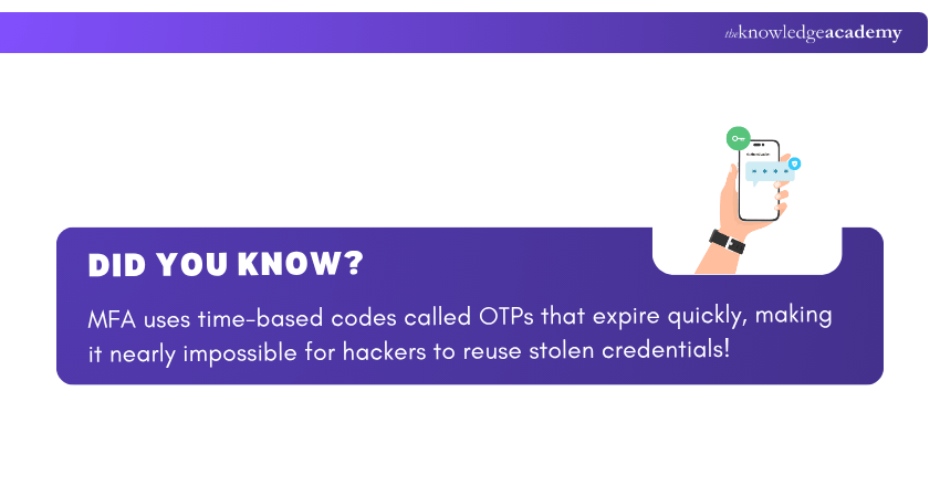 What is Multi-Factor Authentication? MFA Explained