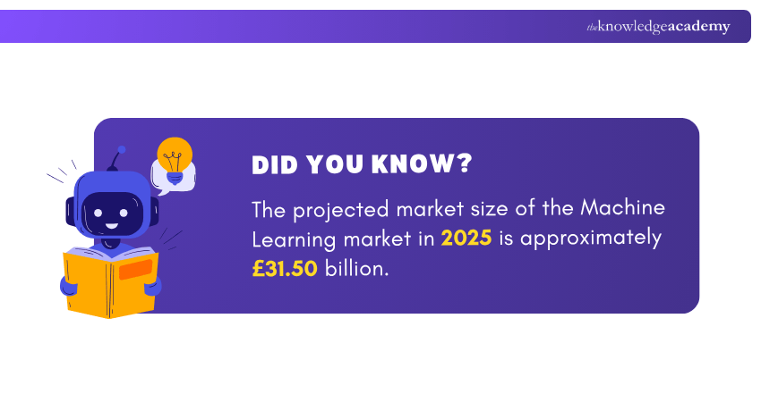 What is Reinforcement Learning, and How it Works?