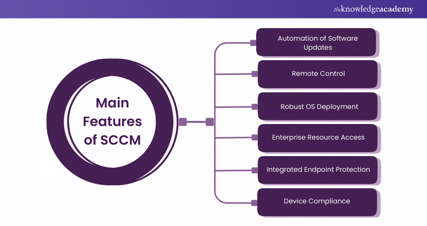 Top 5 SCCM Benefits That You Must Know