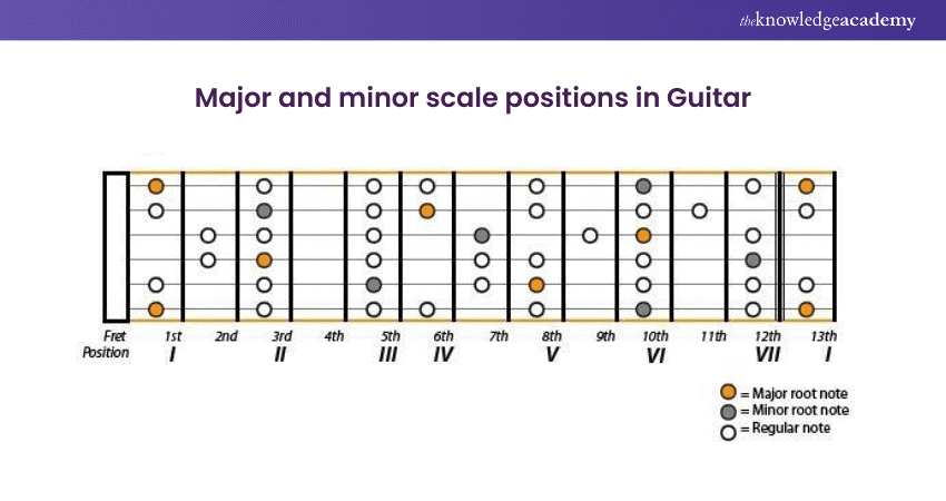 How to Play Guitar: A Complete Beginner’s Guide