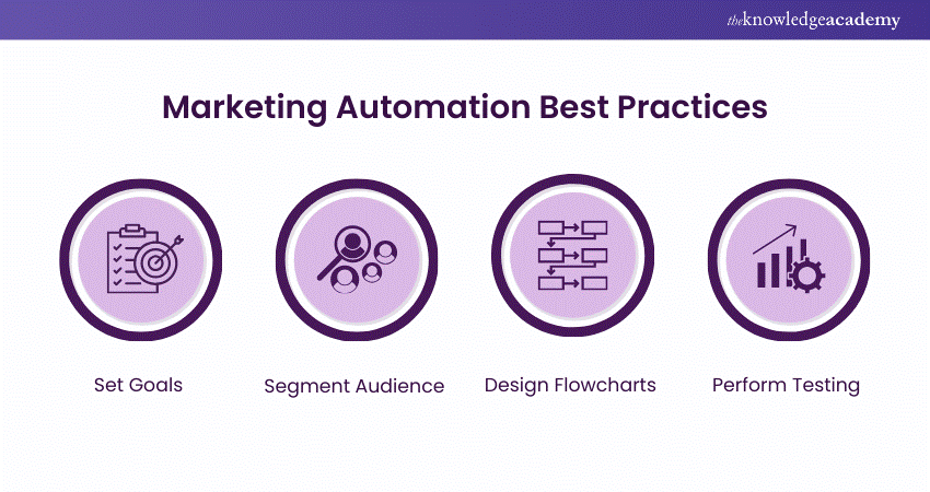 What is Marketing Automation? Explained in Detail