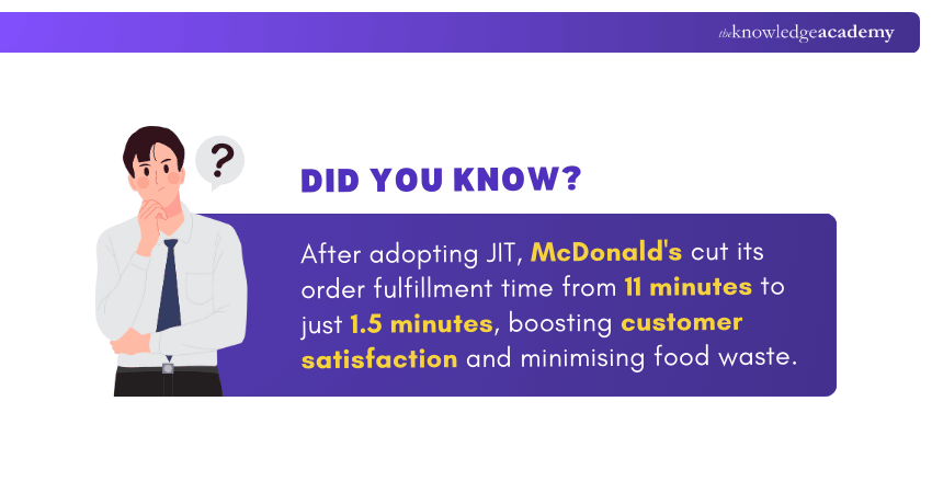 Just-in-Time (JIT) Inventory: A Complete Overview