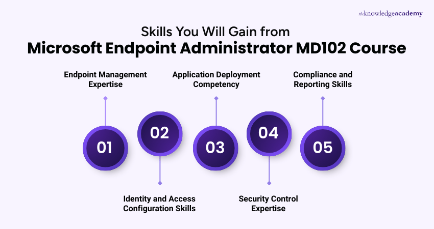 Microsoft Endpoint Administrator Training Course - India