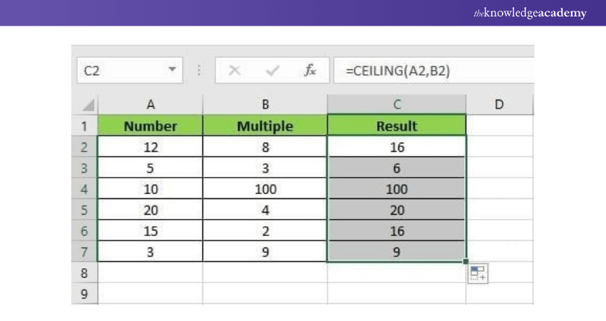 Top 23 Excel Formulas And Functions You Should Know