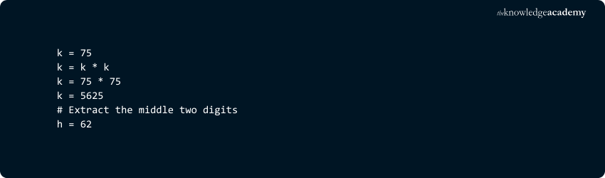 Hashing In Data Structure Usage Function And Examples