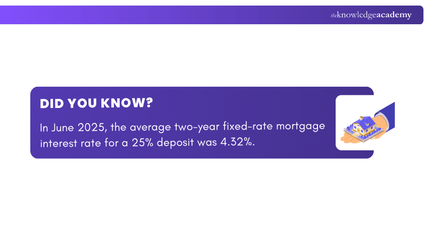 Types of Mortgages Explained: Find the Best Fit for You