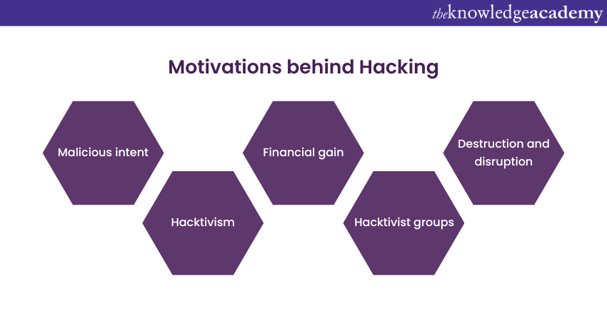 Difference Between Hacking And Ethical Hacking Explained Briefly