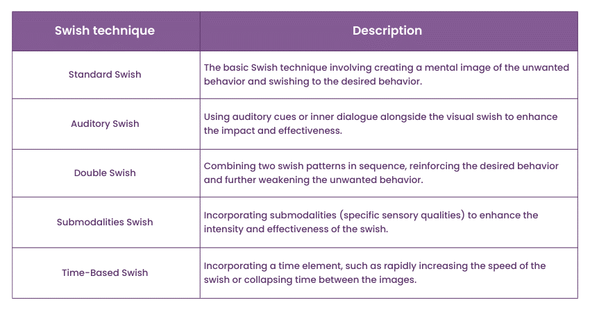 Mastering Nlp Techniques A Comprehensive Guide