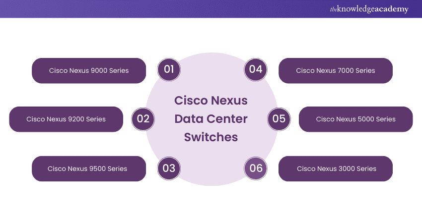 Cisco Switch A Comprehensive Cisco Switch Model Guide